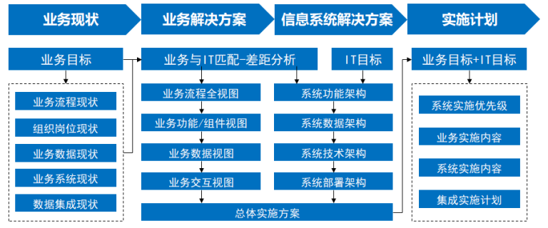 星顺科技 制造业数字化咨询服务机构 数字化转型规划 成功案例 星顺科技 数字化转型、企业架构规划、数据治理、运营管理 数字化咨询服务机构